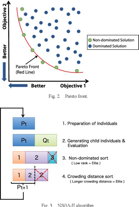 Figure 2 From Multi Objective Optimization Of Airfoil For Mars