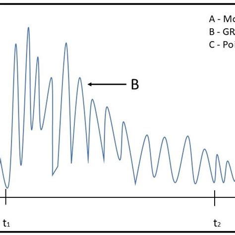 Shows A Light Curve Of Grb 090510 Download Scientific Diagram