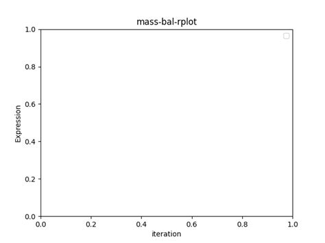 postprocessing using pyvista and matplotlib — pyfluent visualization