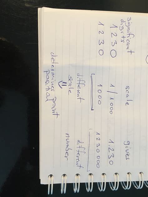 Fixed Point Number Representation Tentamen Software Testing Blog