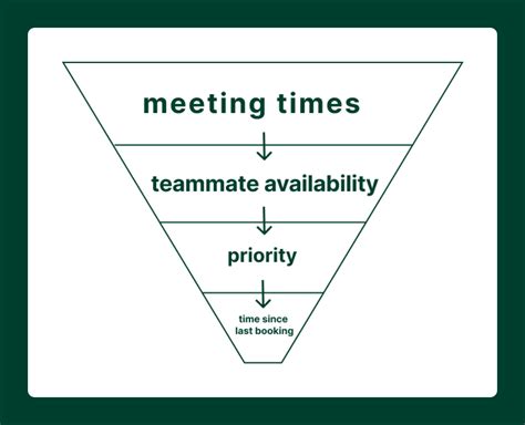 Using Round Robin Scheduling Links Clockwise Knowledge Base