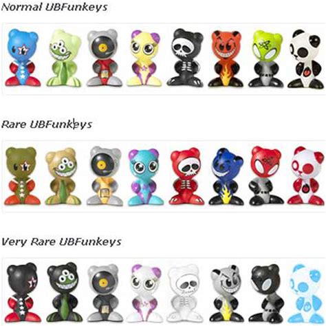 Ub Funkeys Homepage Findyourinput