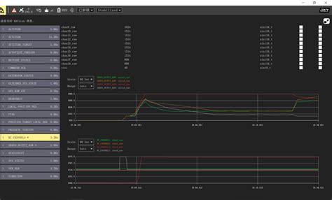 The Software Used On Pixhawk248 Has Some Issues On Pwm Output · Issue