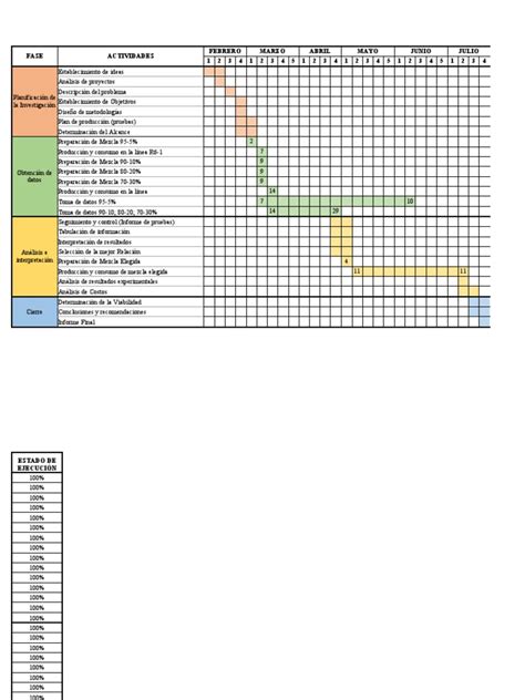 Cronograma Pdf Cantidades Fisicas Electricidad
