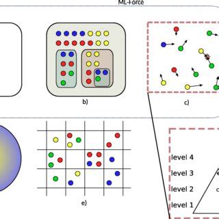 Representations Of Space Which Is Based On And Slightly Adapts Figure 1