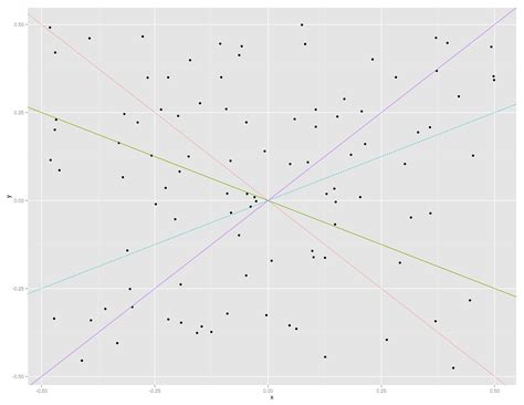 R Ggplot2 Does Not Display Legends For Features Within Geomabline