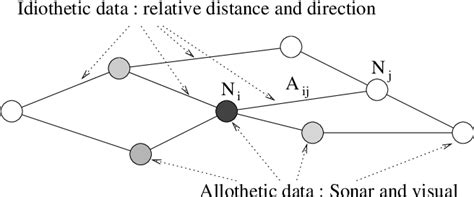 The Topological Map Used In The Model Download Scientific Diagram