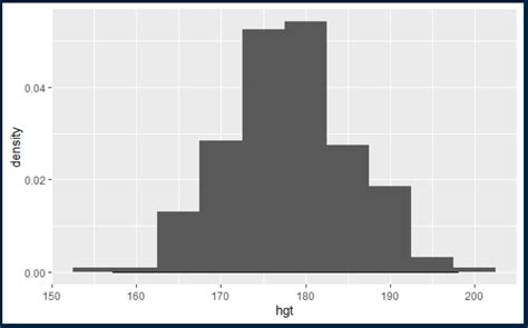 Solved In Rstudio I Want To Make A Histogram With Normal Chegg