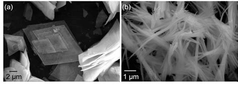 Xrd Patterns Of Yttria Precursor After Calcining At Different