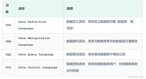 Sql语言——数据类型sql数据库与二维表的关系是什么 Csdn博客 Sql语言——数据类型sql数据库与二维表的关系是什么 Csdn博客