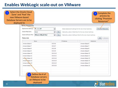 Enabling Oracle Em12c Based Dbaas On Vmware With The Blue Medora Plugin