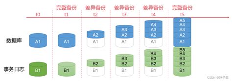 Sql Server Csdn