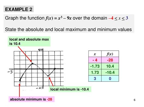 Ppt Maximum And Minimum Values Powerpoint Presentation Free Download Id2034611