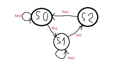 前缀和股票问题 Padawan Algorithm