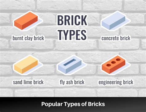 Different Types Of Bricks Used In Construction And Their Properties Aviyne