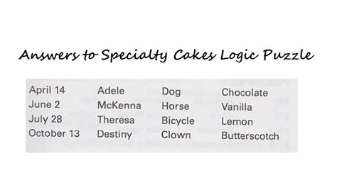 Bonggamom Finds The Puzzle Baron S Sudoku And Logic Puzzles