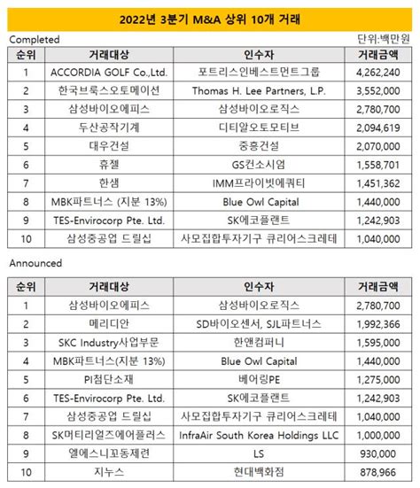 더벨 국내 최고 자본시장capital Markets 미디어