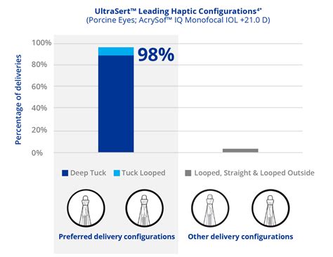 Ultrasert Preloaded Delivery System Smooth Iol Delivery