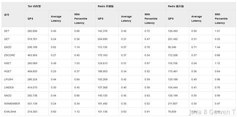 Redis与mysql性能对比，及网络耗时分析如何通过程序比较redis和mysql性能 Csdn博客