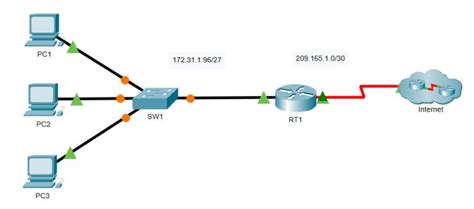 5413 Packet Tracer Configure Extended Ipv4 Acls Scenario 2 Answers
