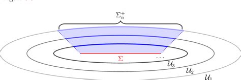 3 a sequence of u n such that Σ n → Σ download scientific diagram