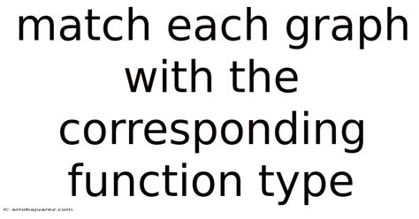 Match Each Graph With The Corresponding Function Type