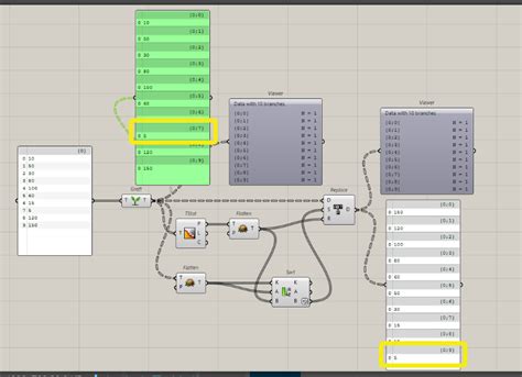 Sort Tree By Values Keep Paths Grasshopper McNeel Forum