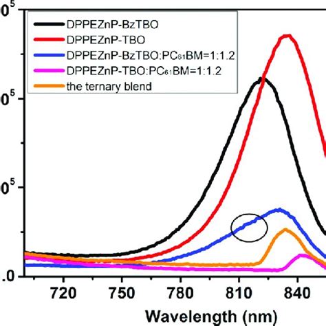 Xiaobin Peng South China University Of Technology Guangzhou Scut Research Profile