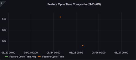 Bug Missing Points On Timeseries Graph Using Two Infinity Queries