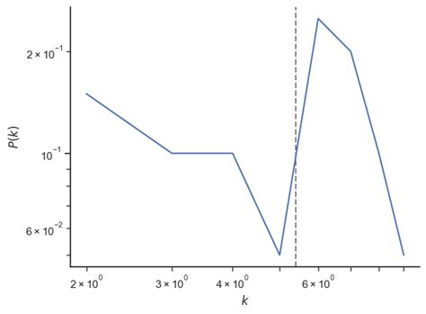 Erdos Renyi Random Networks Complexity In Social Systems