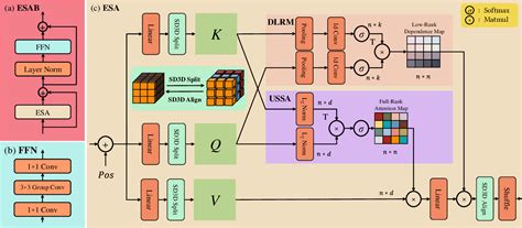 figure 3 from learning exhaustive correlation for spectral super