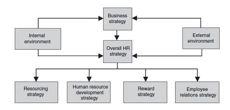 Difference Between Hrm And Shrm Hrm Vs Shrm
