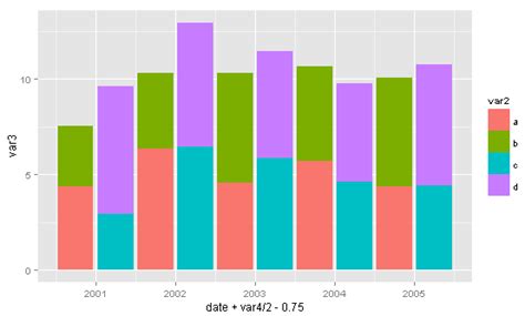 R Ggplot Stacked Barchart With Groups Stack Overflow