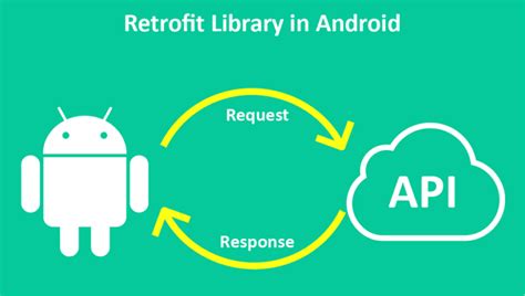 Retrofit Library In Android Innovationm Blog
