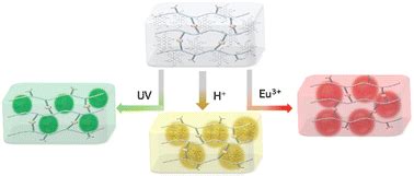 Multiple Stimuli Responsive Multicolor Luminescent Self Healing