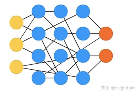 一文看懂深度学习发展史和常见26个模型（ai必学）liquid State Machine Lsm Csdn博客