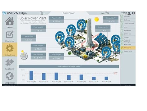 Ignition Scada At 50000 In Pune