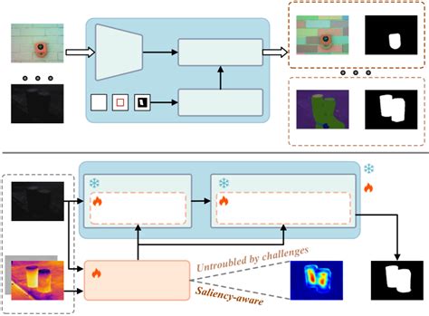 论文审查 Adapting Segment Anything Model To Multi Modal Salient Object Detection With Semantic