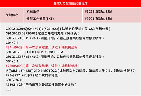 深圳华北工控有限公司应用方案：cnc 位置坐标信息应用