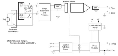 Dataforth 8b51 Signal Conditioning Buy It Online