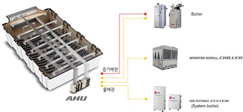 에이스냉동공조㈜