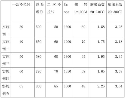 一种碳化物增强型因瓦合金线材及其制备方法
