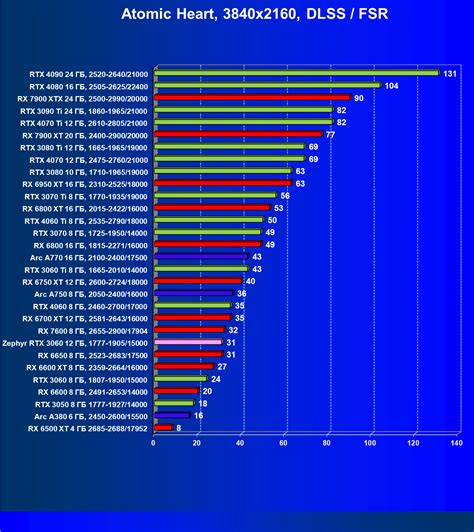 Обзор видеокарты Zephyr Geforce Rtx 3060 Itx Sakuraandsnow 12 ГБ