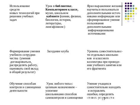 Презентация на тему Анализ урока скачать презентации по Педагогике