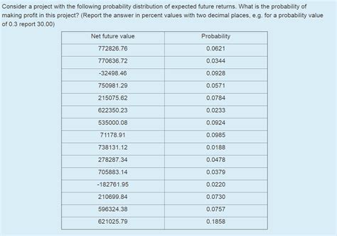 Solved Consider A Project With The Following Probability Chegg