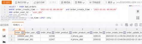 基于阿里云 Flinkhologres 搭建实时数仓 Csdn博客