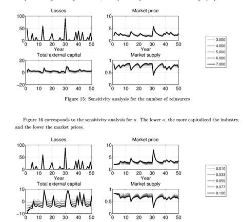 Sensitivity Analysis For κ Download Scientific Diagram