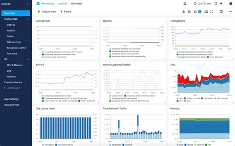 postgresql monitoring key metrics best practices and top tools
