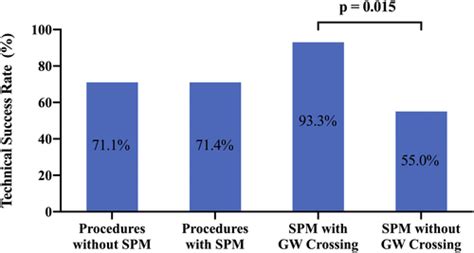 Spm Grading Scale Chart Uppwise Spm Reviews 2022 Details Pricing