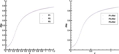figure 14 from high order entropy preserving ader scheme semantic scholar